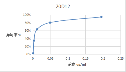 HPV 39-L1 小鼠单克隆抗体(13B7)
